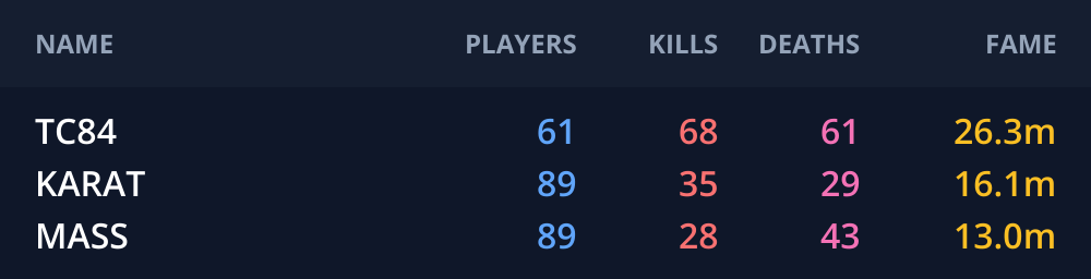 Albion battle 232906206 - Albionbb Europe