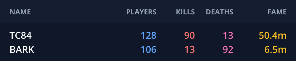 Albion battle 235375794 - Albionbb Europe