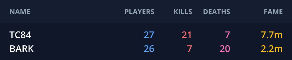 Albion battle 238314012 - Albionbb Europe